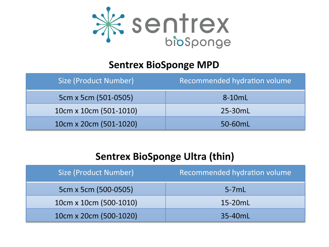 Sentrex - Bionova Medical
